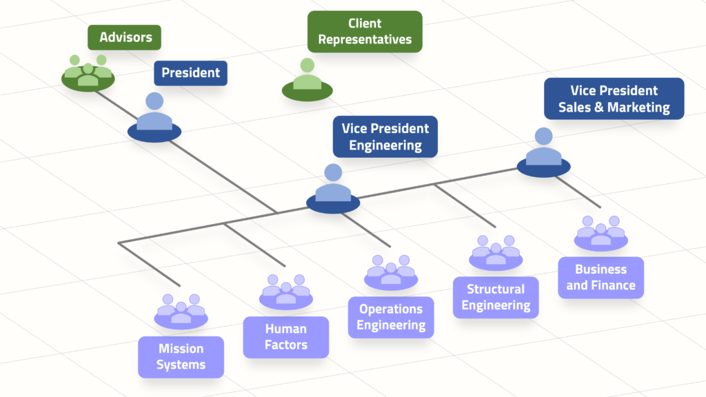 How Your Company Works - Global Space Design Challenge
